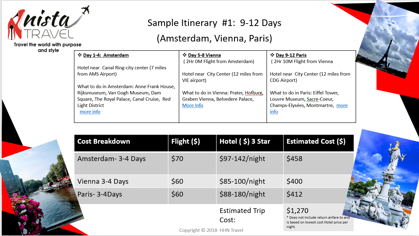 Sample Itineraries